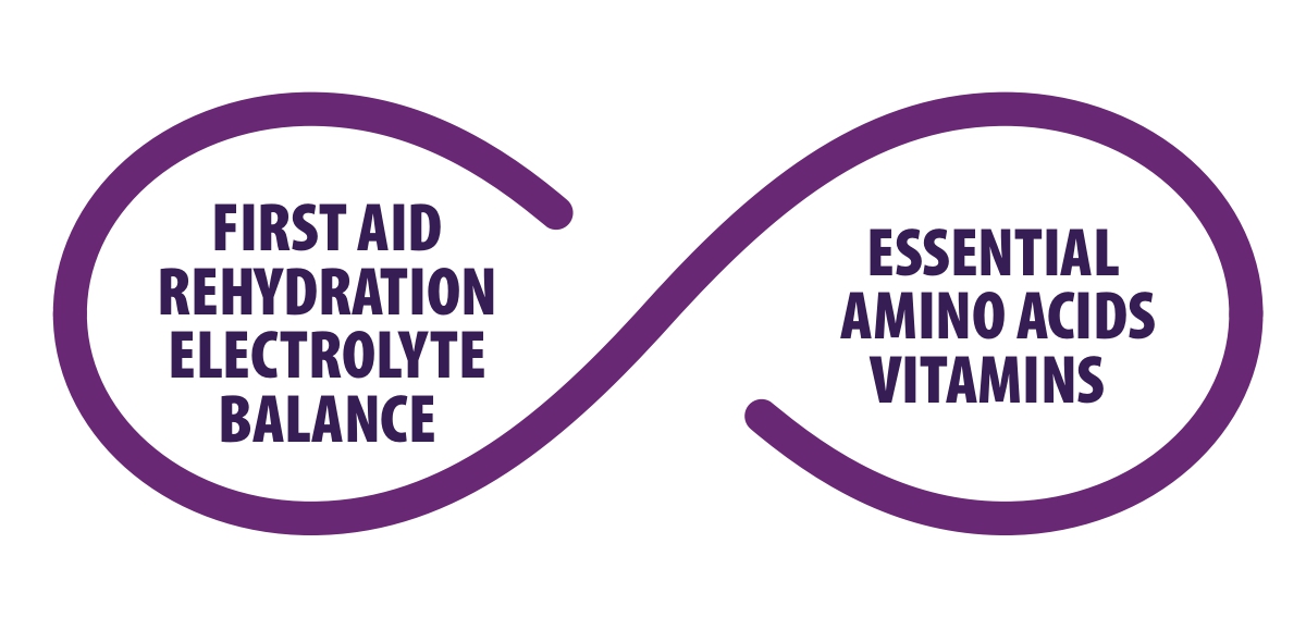 ELECTROLYTE, VITAMINS, AMINO ACIDS Solution - Zoeuticals