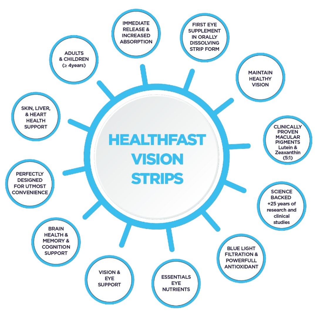 Vision Strips - Zoeuticals