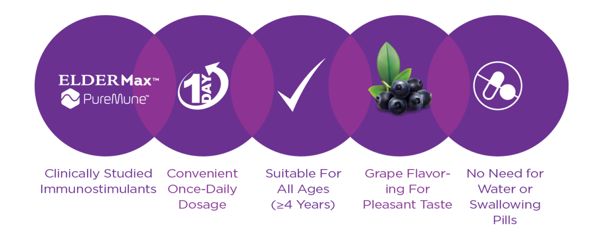 Immune Strips - Zoeuticals