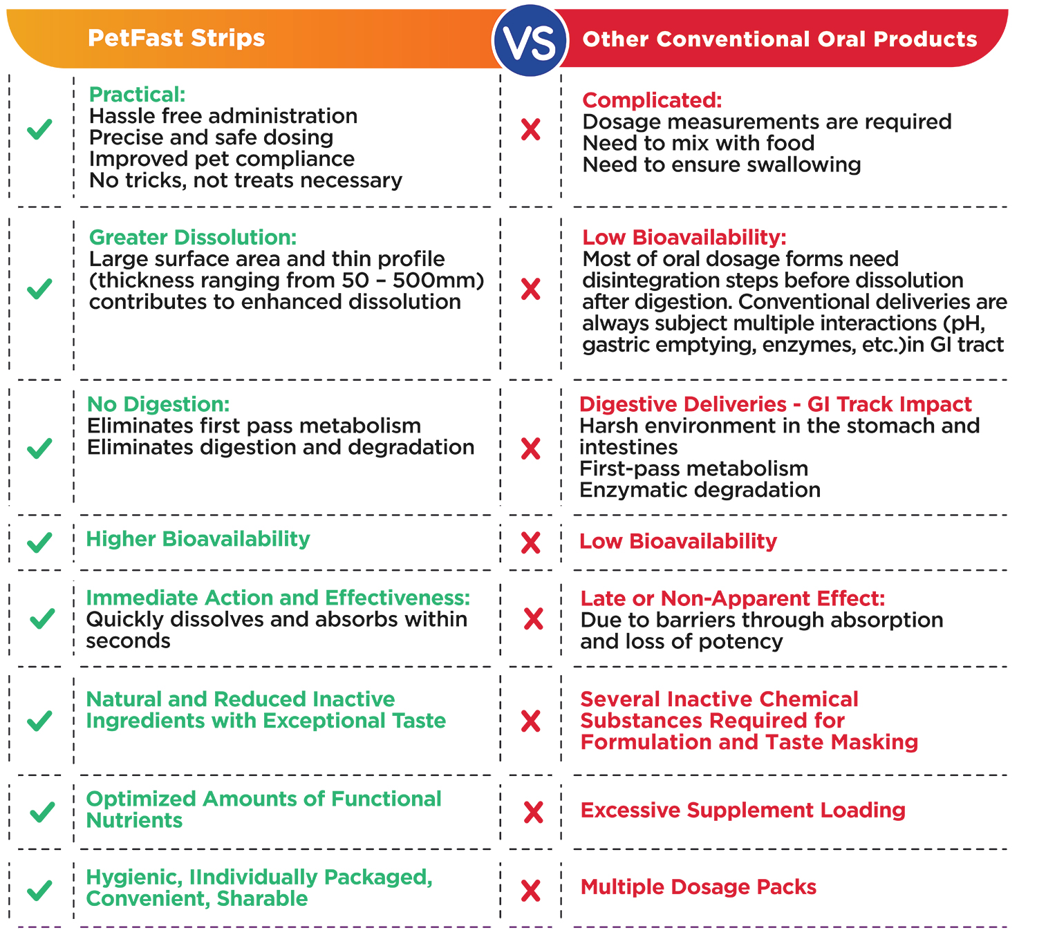 Oromucosal Delivery System - Zoeuticals