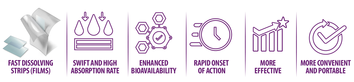 Oromucosal Delivery System - Zoeuticals