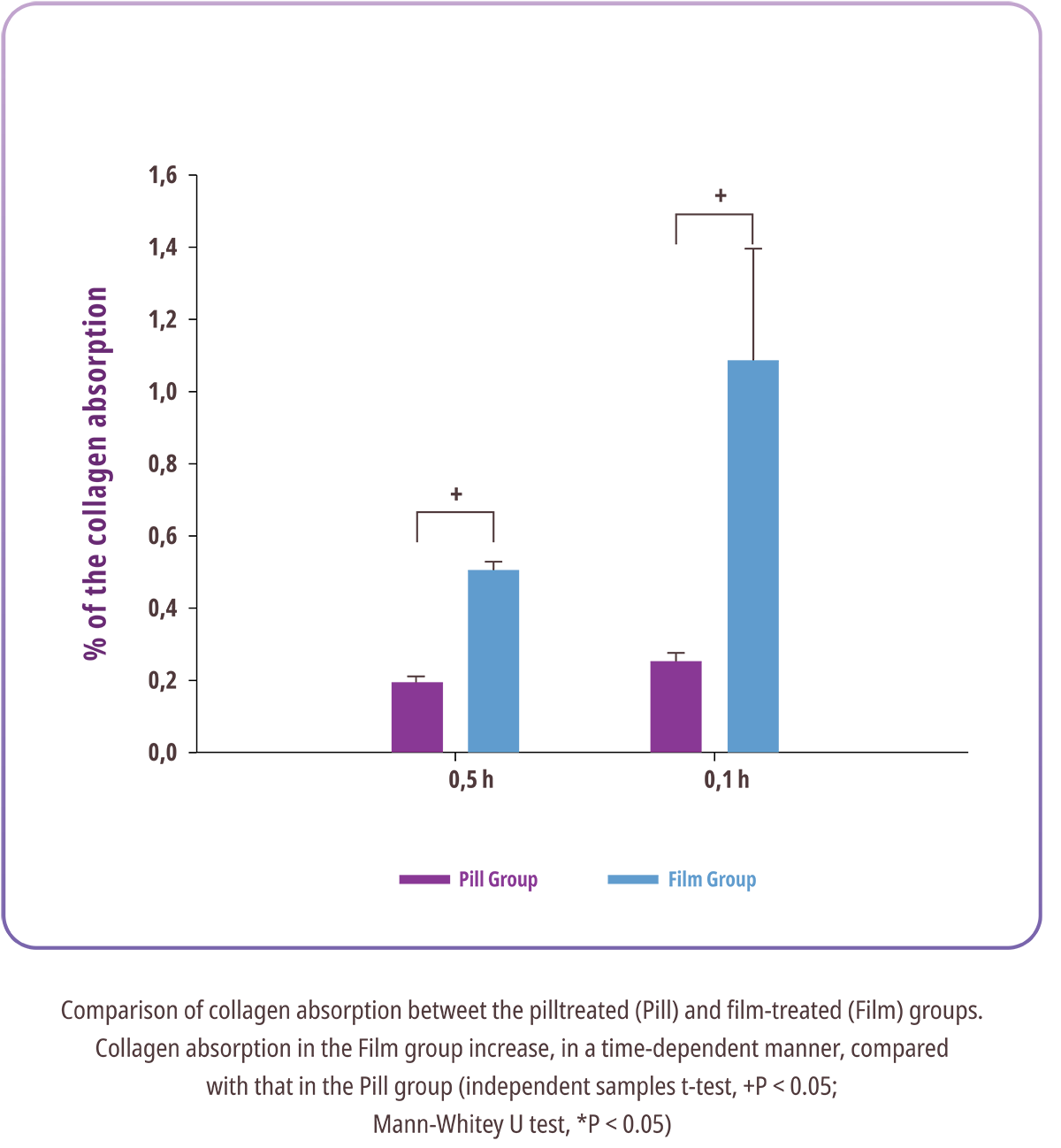 Oromucosal Delivery System - Zoeuticals