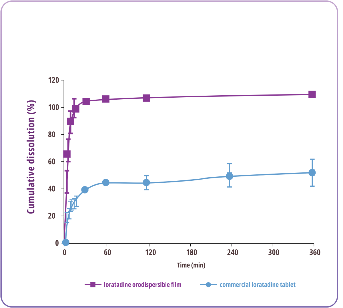 Oromucosal Delivery System - Zoeuticals